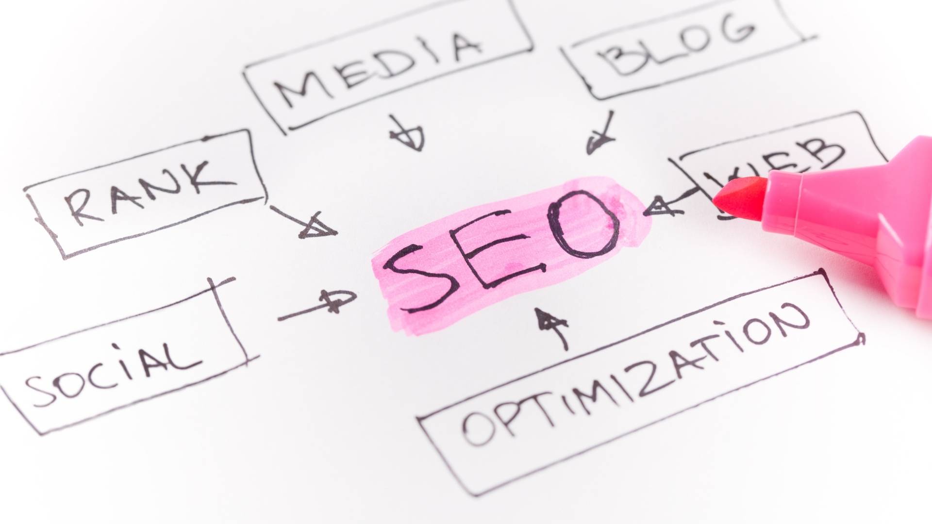 Creating a Schema for SEO | Strategic Surge Ltd